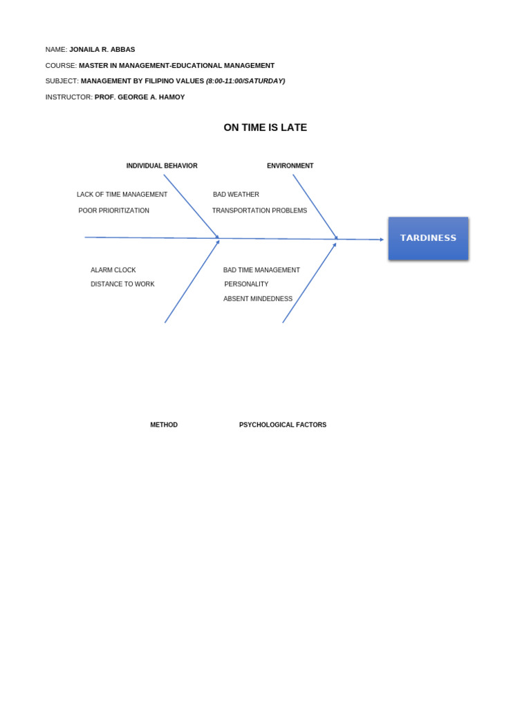 MBFV Fishbone Sat Schedule Ontimeislate | PDF