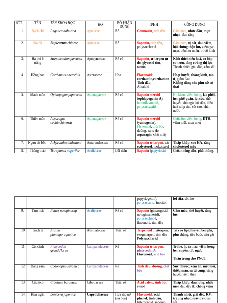 NTDL - HƯNG CÓ MÀU | PDF