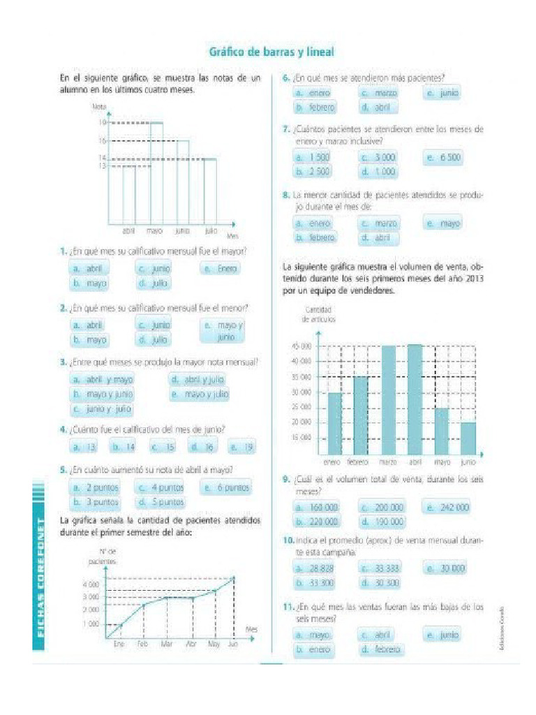 Grafico Barras y Lineal | PDF