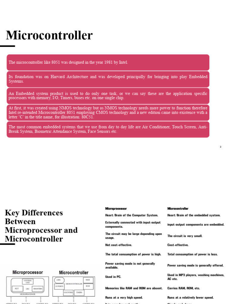 P | PDF | Microcontroller | Embedded System