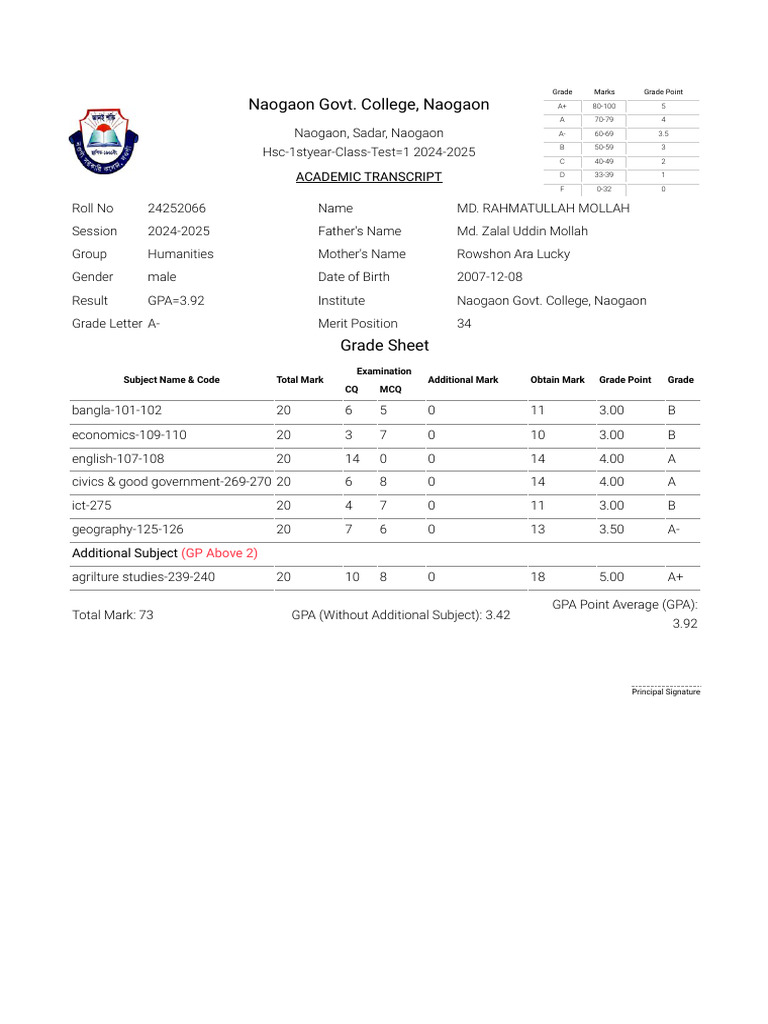 1st Class Test Result | PDF | Student Assessment And Evaluation ...