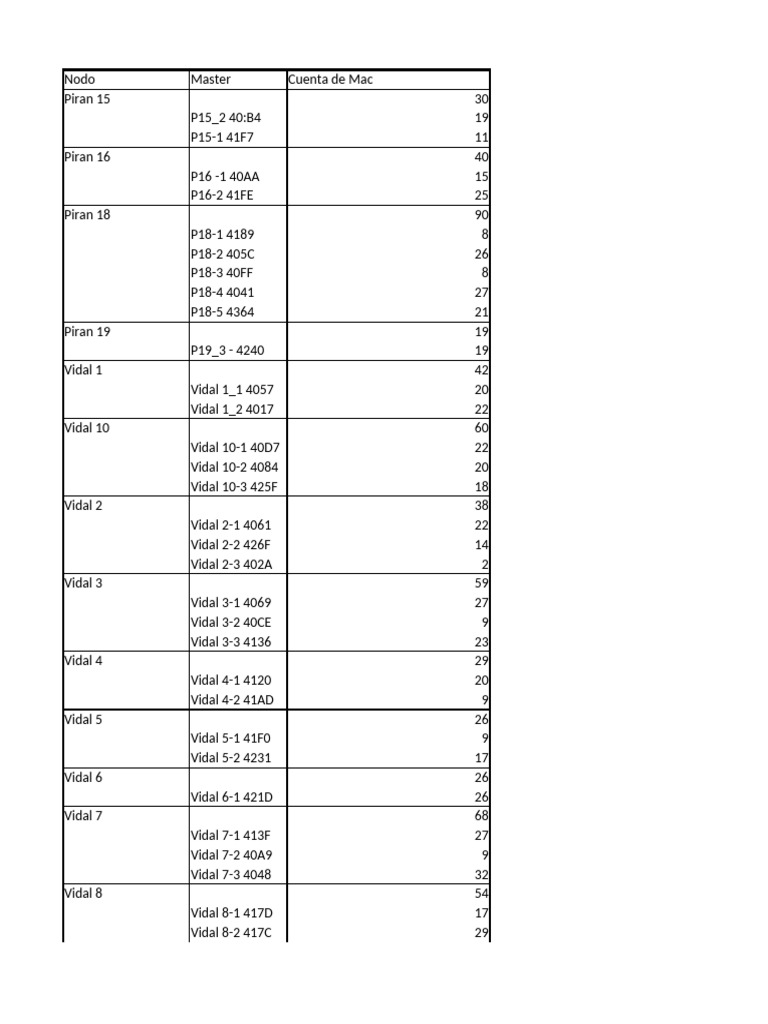 Abonados y Capacidades - VyP | PDF