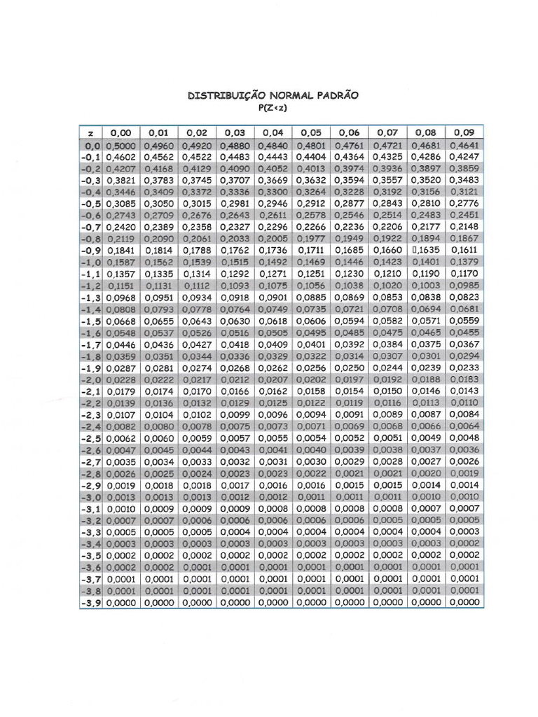 Tabela - Normal | PDF