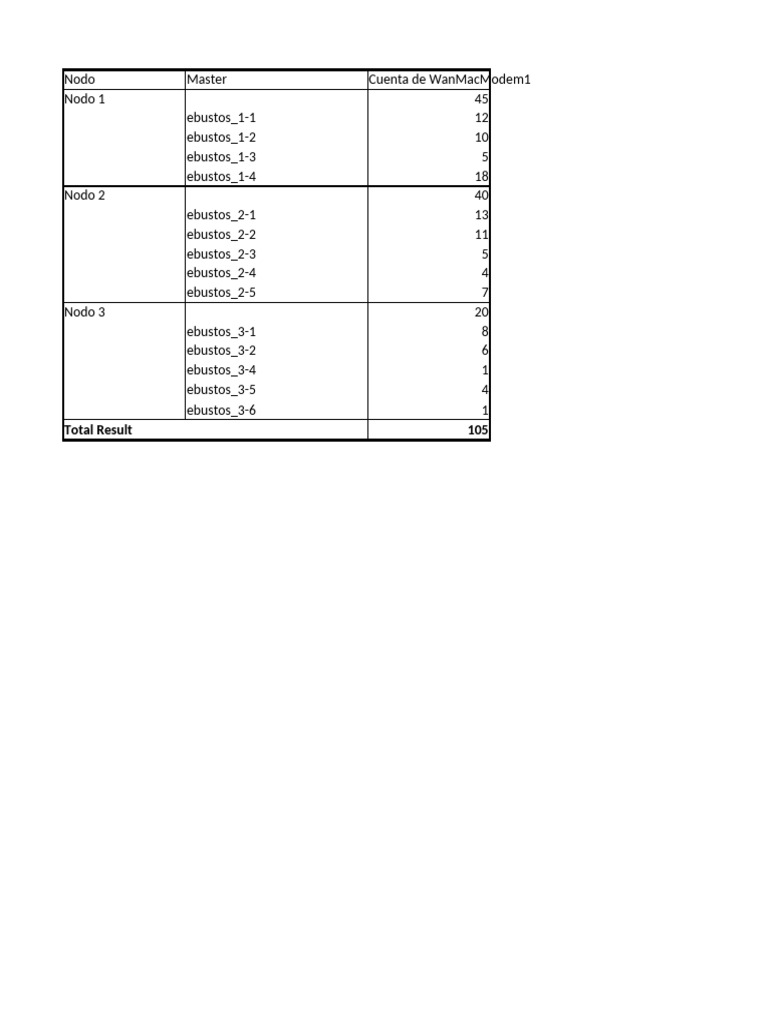 Abonados y Capacidades - E.bustos - Nov2024 | PDF | Ajedrez