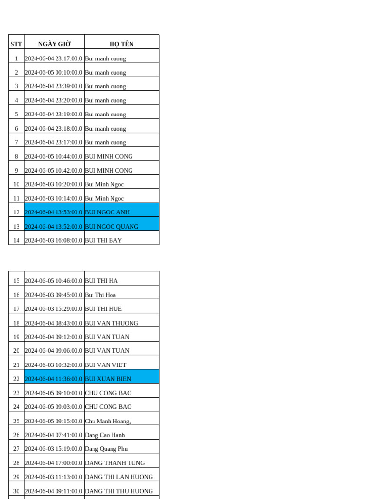 Minh Quang OCB (LUU) | PDF