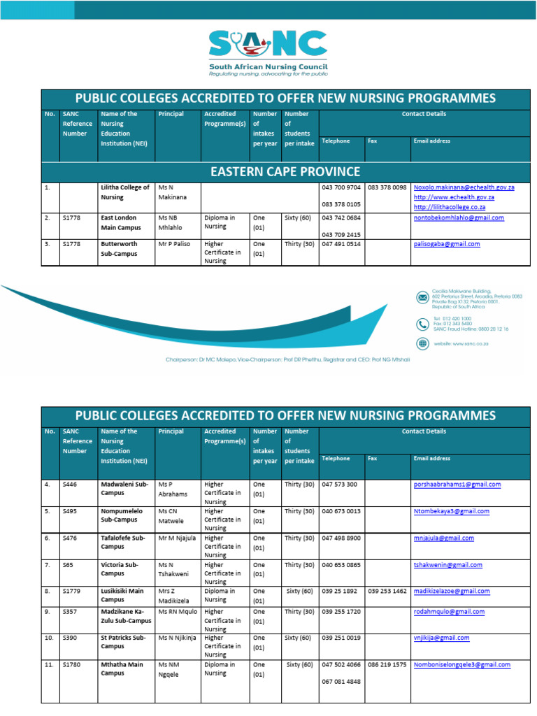 Accredited Nursing Programs 2024 | PDF | Nursing | Diploma