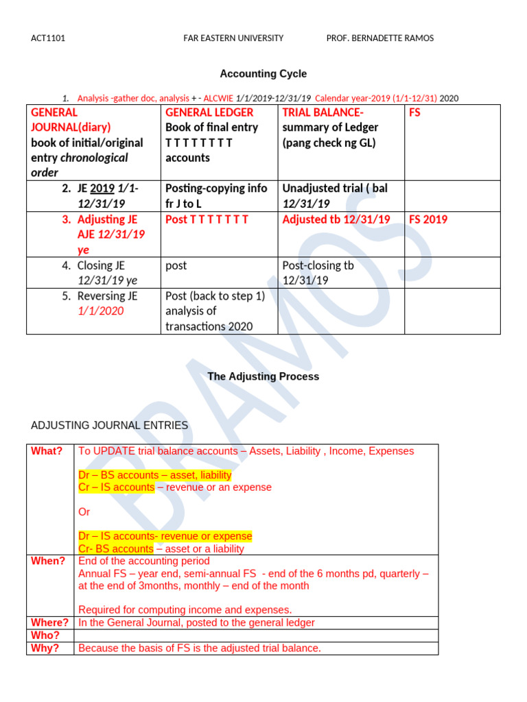 The Adjusting Process Readings | PDF | Deferral | Debits And Credits