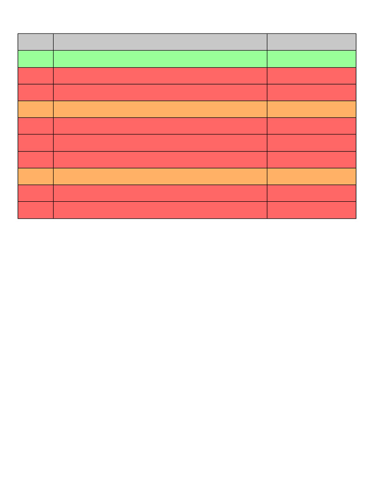 Chemistry Chapterwise Marks Distribution Adjusted 100 | PDF