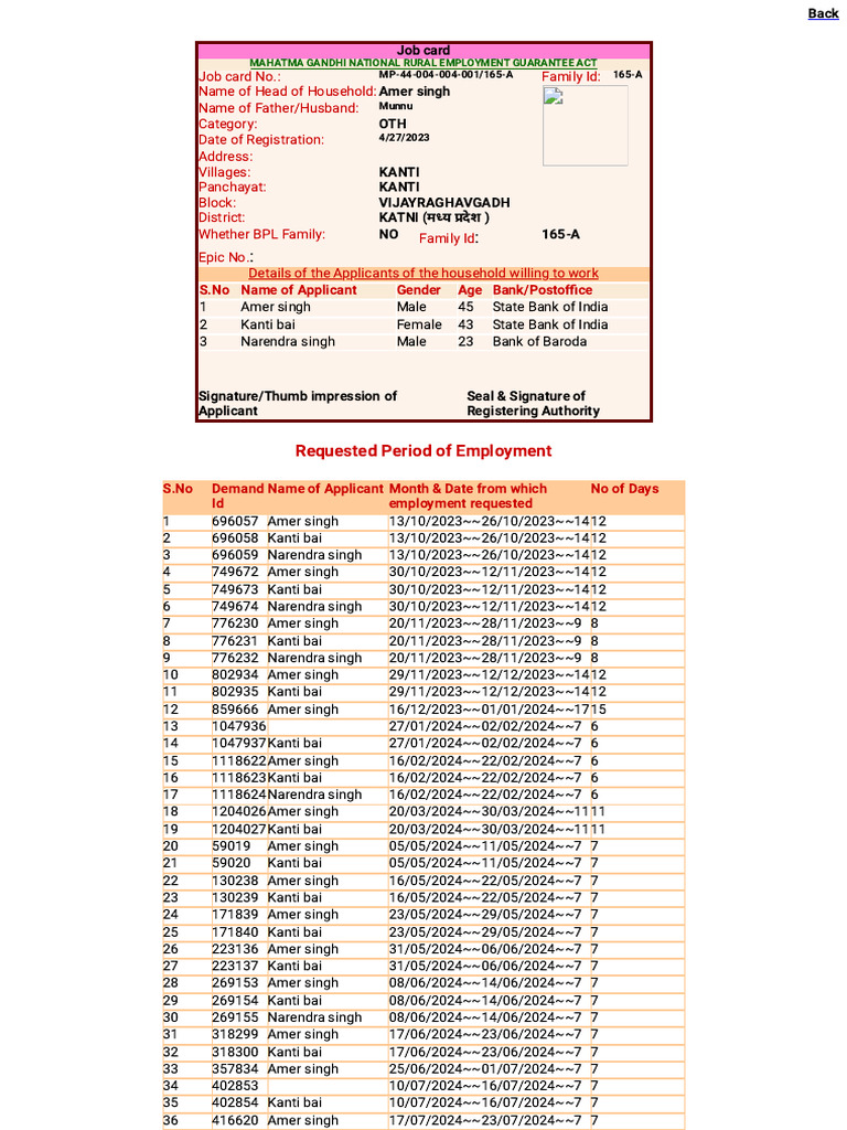 Capf Ac | PDF