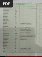 Valency Chart Class 9 10 | PDF | Chlorine | Valence (Chemistry)