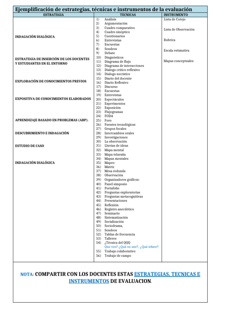 Ejemplos de Tecnicas e Instrumentos de Evaluacion | PDF | Evaluación