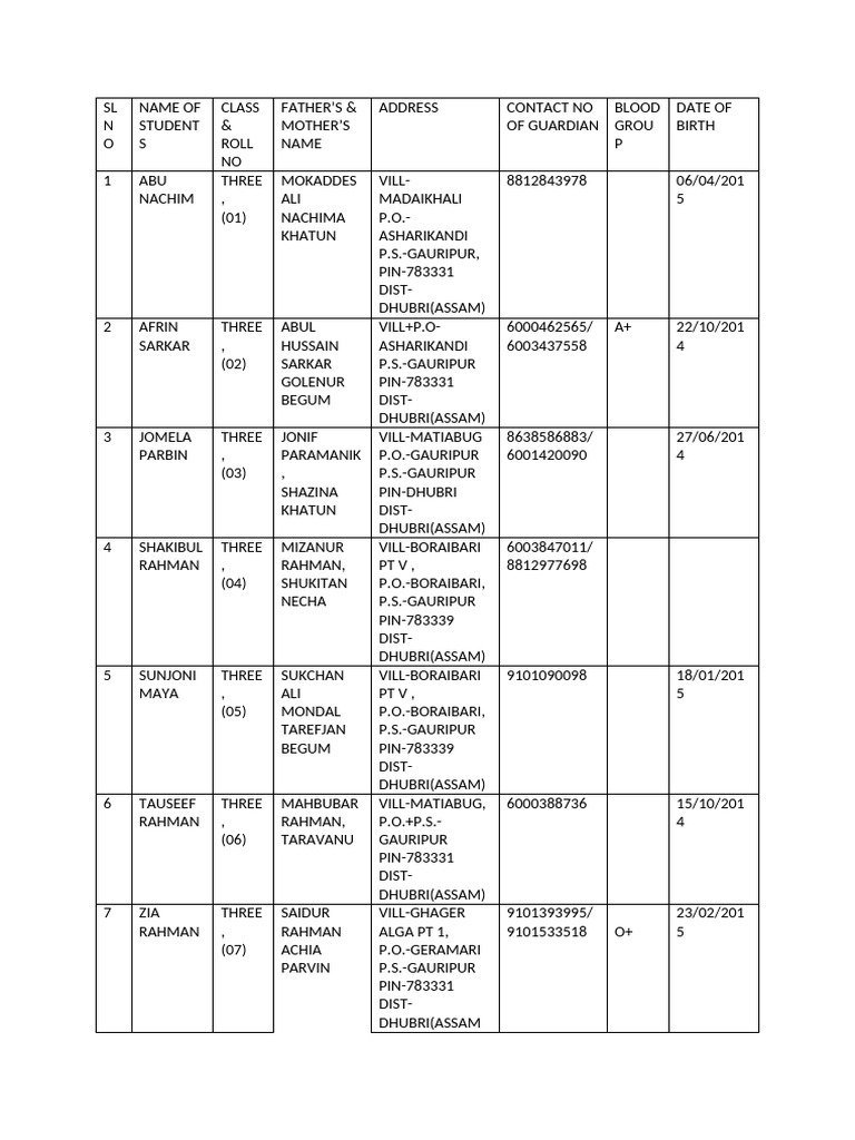 Id Card Fomat 3, 2023-24 | PDF