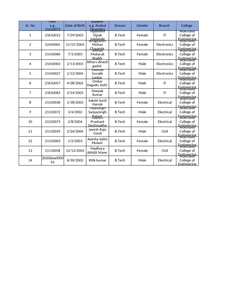 WCE (Telephonic Shortlist) | PDF