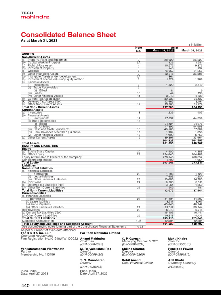 Consolidate Balance Sheet | PDF | Equity (Finance) | Balance Sheet