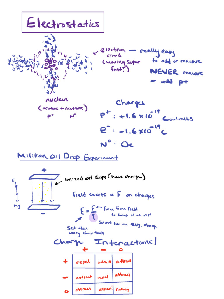 Conservation of Charge + Methods of Charge Notes | PDF