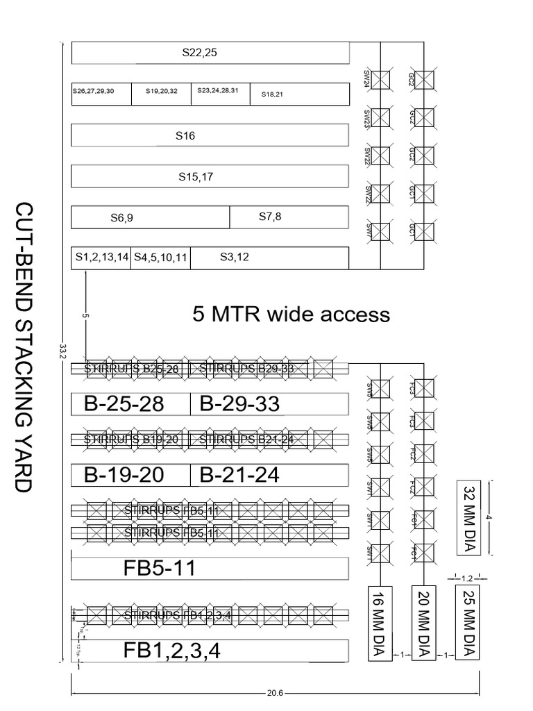 Reinforcement stacking | PDF