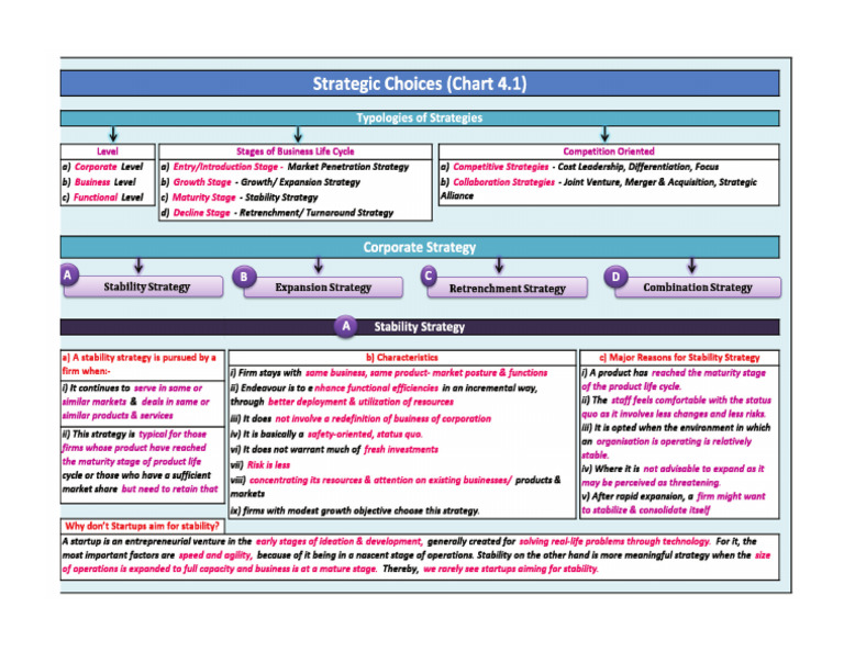 Chart Book - CDR | PDF