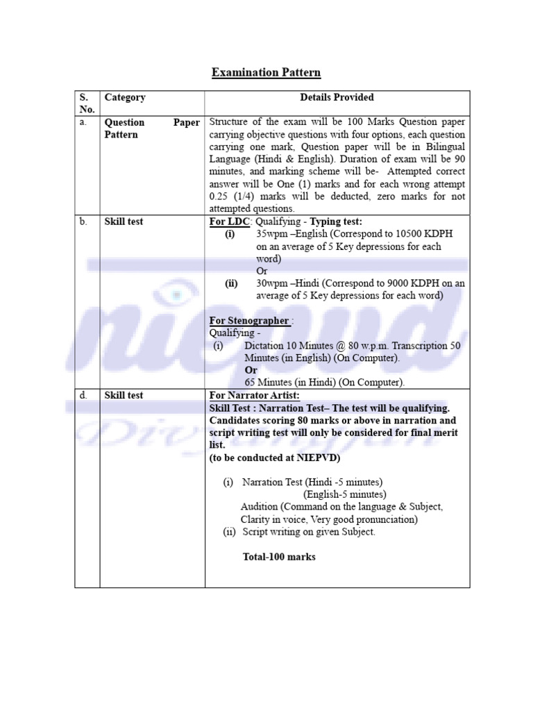 Examination Pattern | PDF