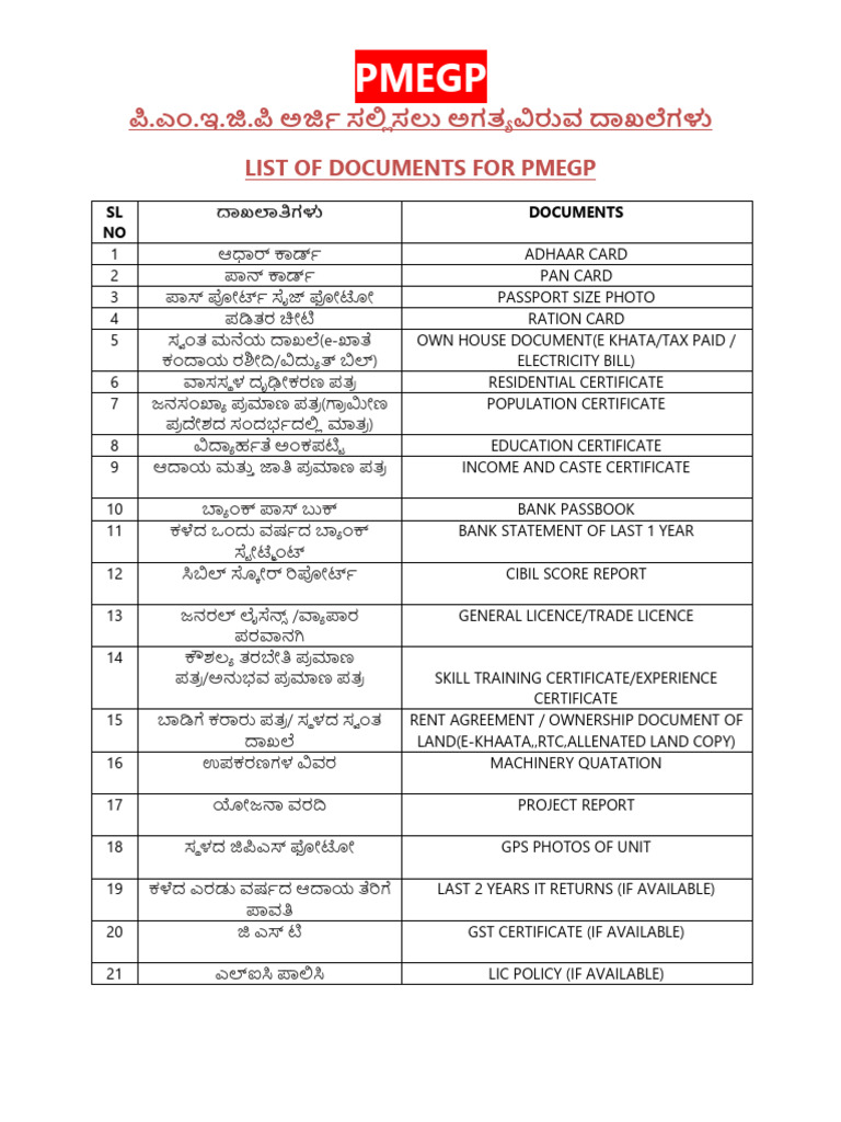 List of Documents for Pmegp (1) | PDF