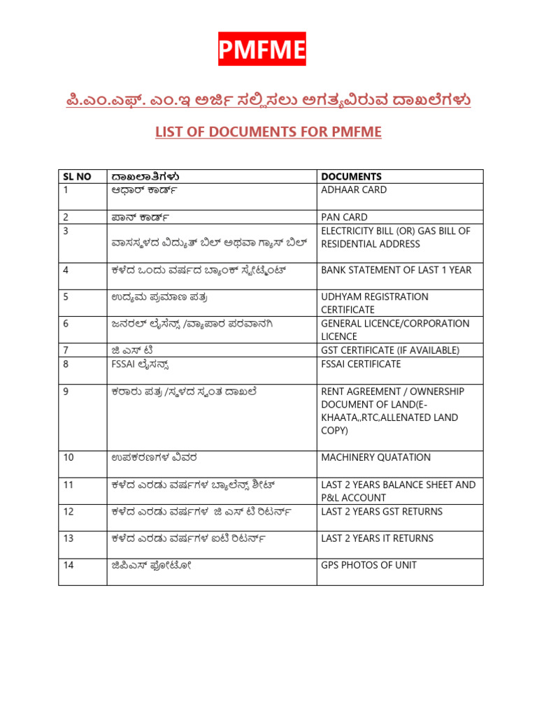LIST OF DOCUMENTS FOR PMFME | PDF