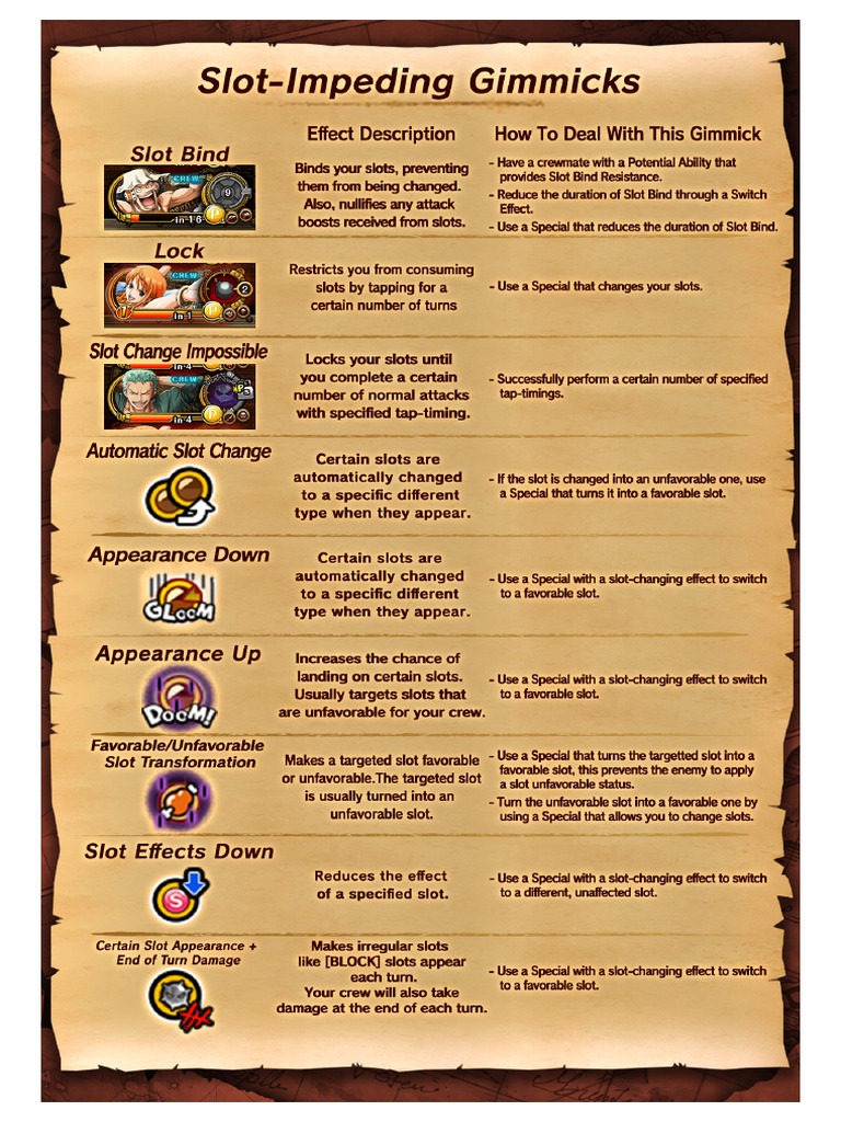 OPTC Slot-Impeding Gimmicks | PDF