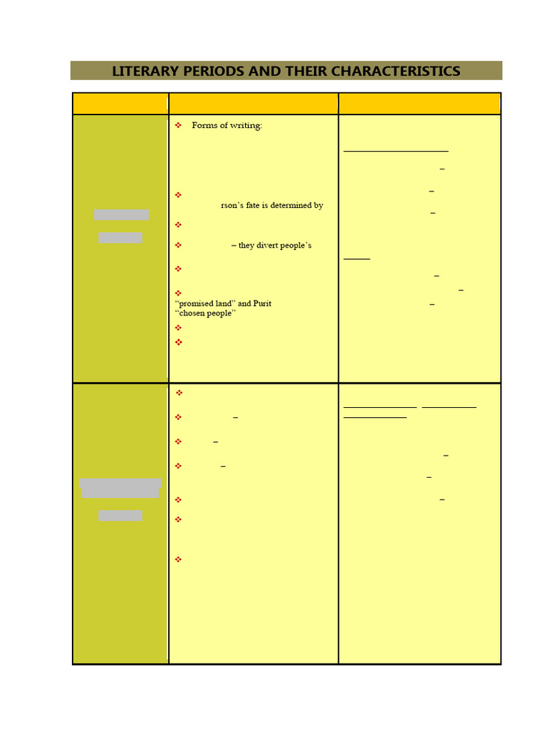 Literary Periods and Their Characteristics | PDF | Transcendentalism ...
