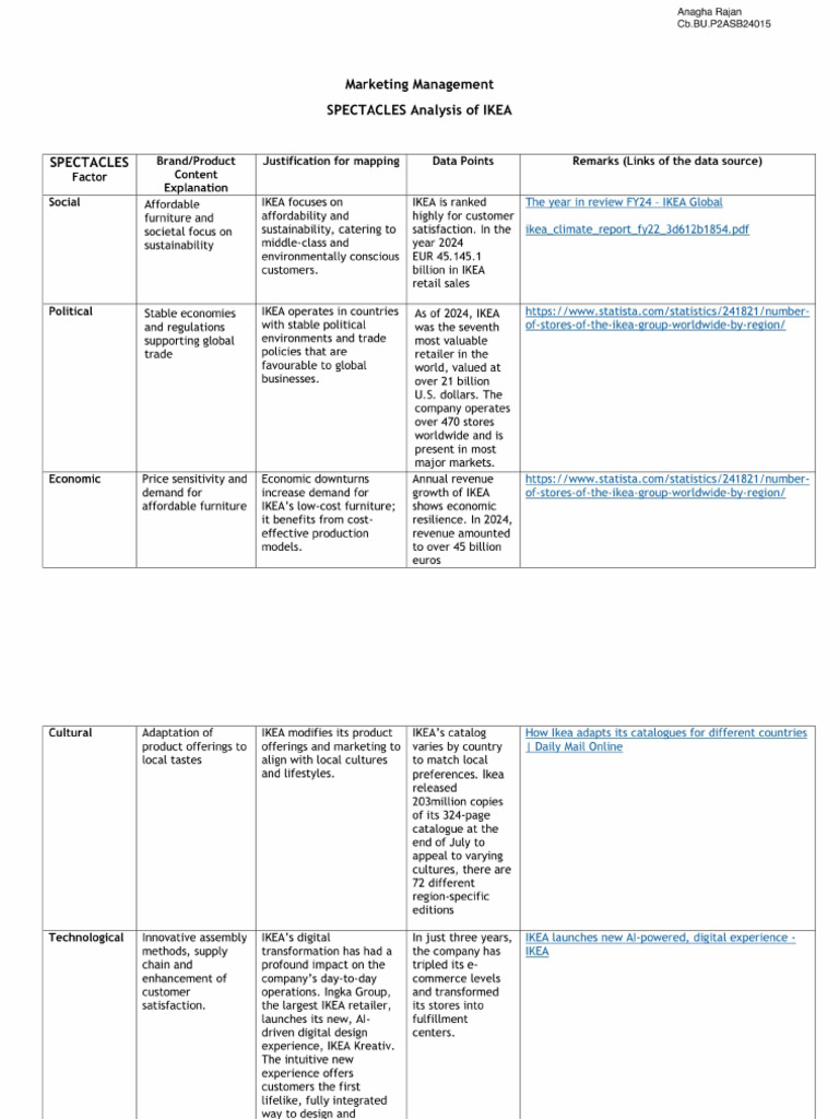 Spec Assignment Anagha Rajan | PDF