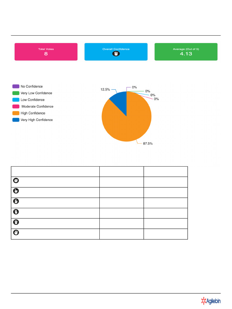 Rangers' Q1 PI Plan Confidence | PDF