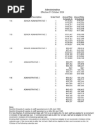 IDB Invest International Salary Scale - 2024 | PDF