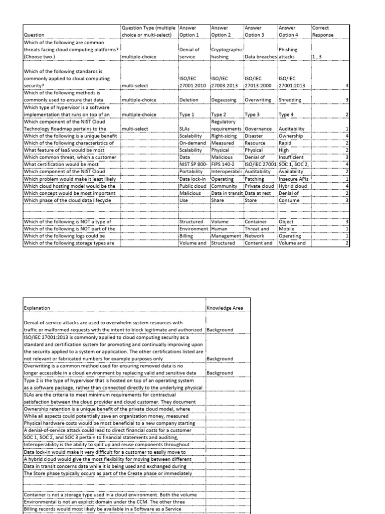 CCSP QUESTIONS | PDF | Cloud Computing | Software As A Service