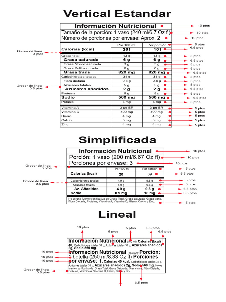 Tablas Nutricionales Colombia - Nueva Ley | PDF | Etiqueta de ...