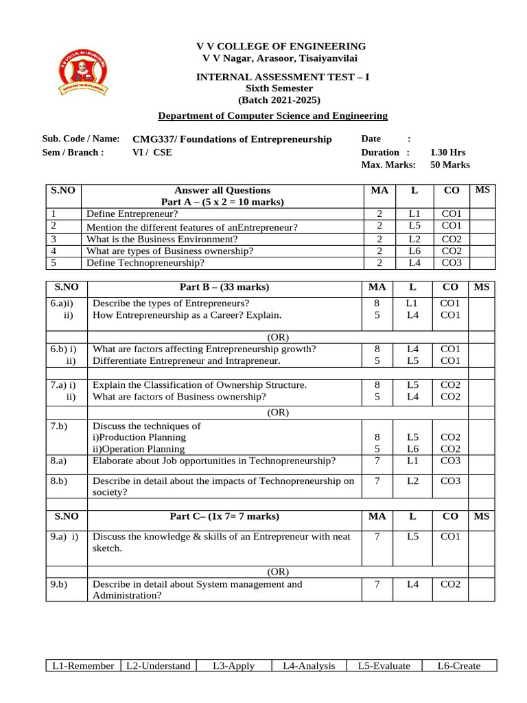 FE IAT 1 | PDF | Entrepreneurship | Cognition