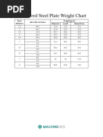 MDF Weight Chart | PDF | Units Of Measurement | Notation