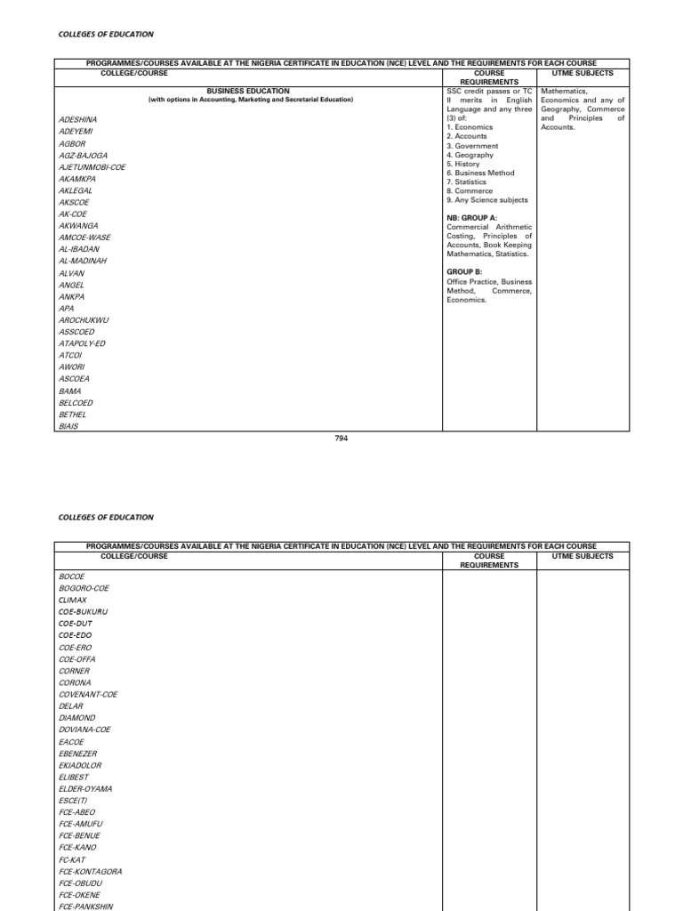 Nce List of Courses | PDF | Science