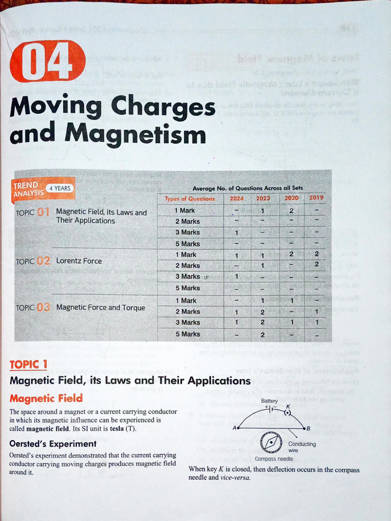CH 4 Physics Pyqs | PDF | Magnetic Field | Electromagnetism