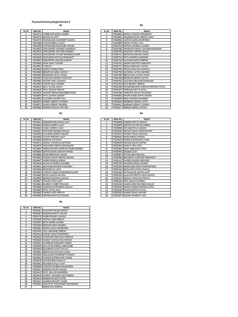 All Subject Practical Batches | PDF