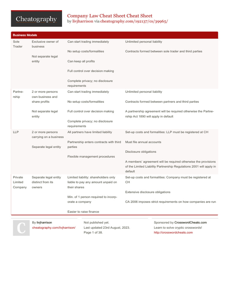 Livjharrison - Company Law Cheat Sheet | PDF | Limited Liability ...