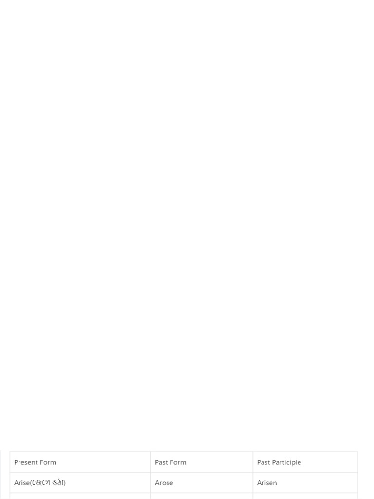 Bengali Verb Forms List PDF | PDF | Jewish Prayer And Ritual Texts ...