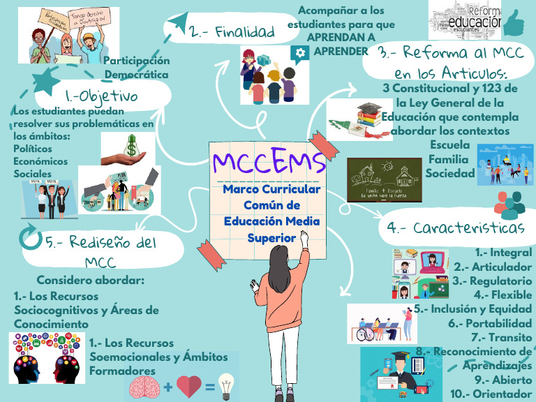 Reforma y Rediseño del MCCEMS | PDF