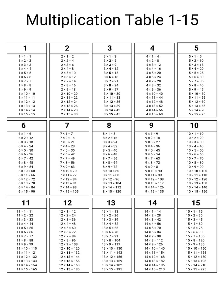Multiplication-Table-1-15-format A4 | PDF