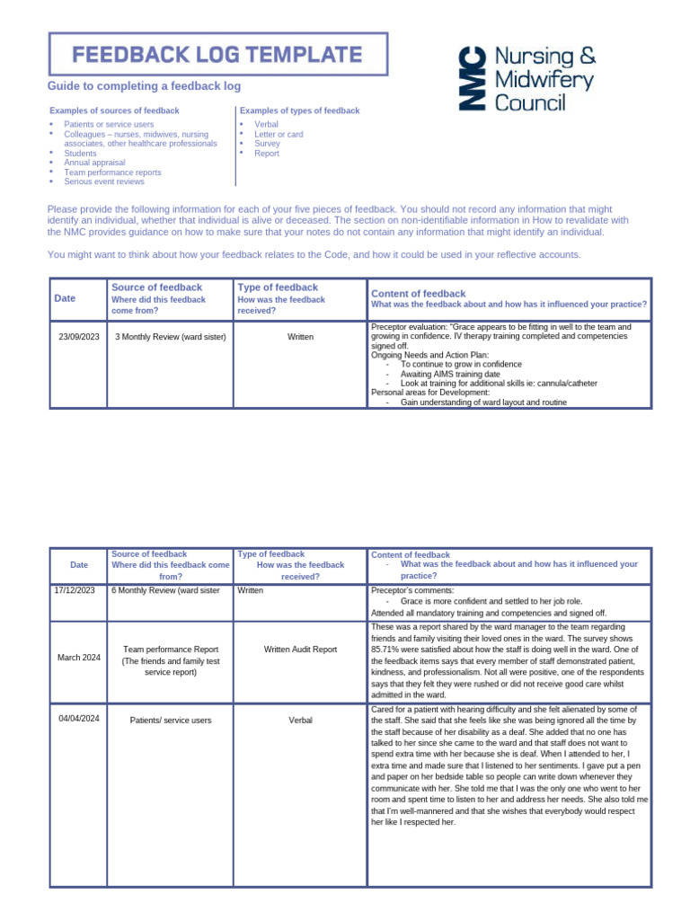 Practice Related Feedback Log | PDF | Nursing | Social Programs