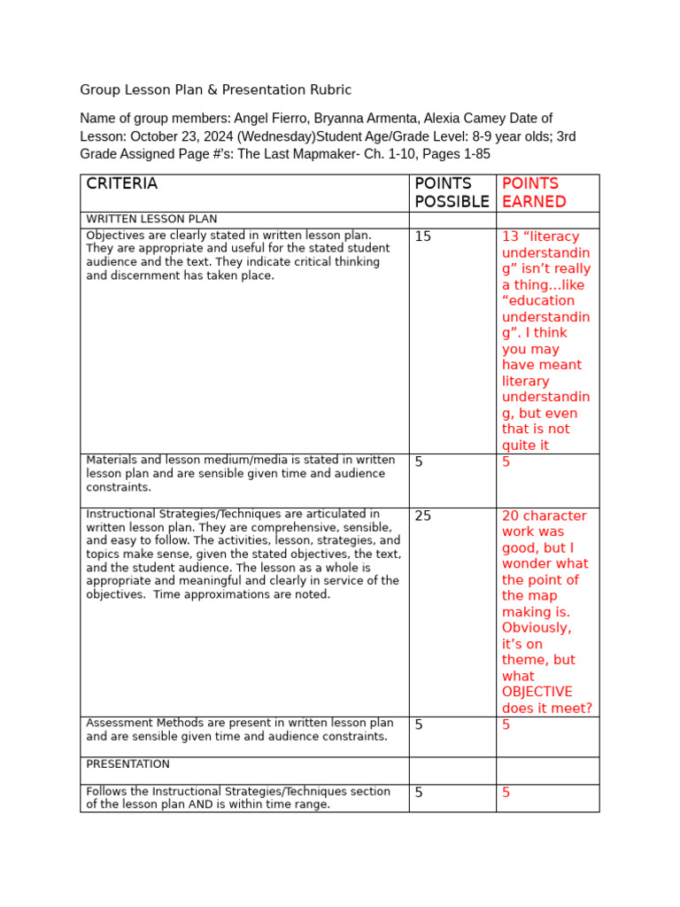 Group Lesson Plan Rubric - 1023 | PDF | Lesson Plan | Teaching