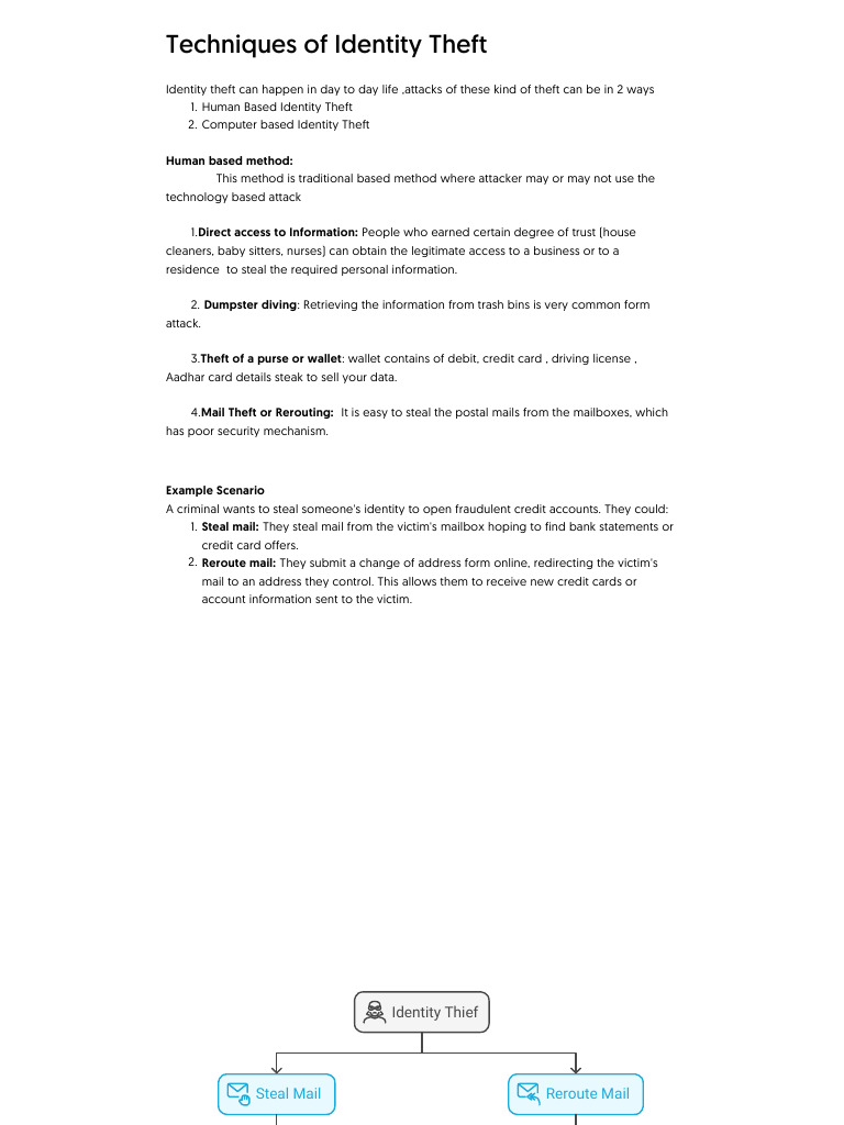 Techniques of Identity Theft | PDF | Phishing | Malware