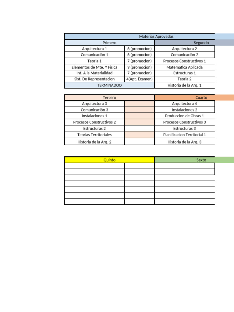 Plan de Estudios.. Arqui | PDF