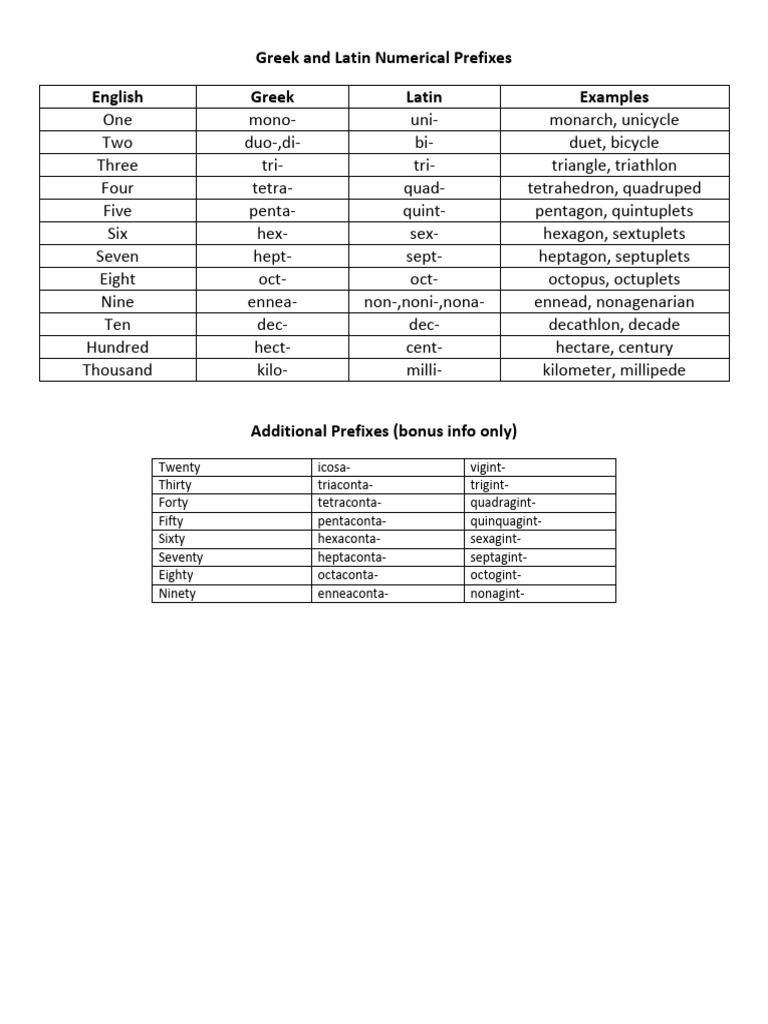 Greek and Latin Numbers 1 | PDF