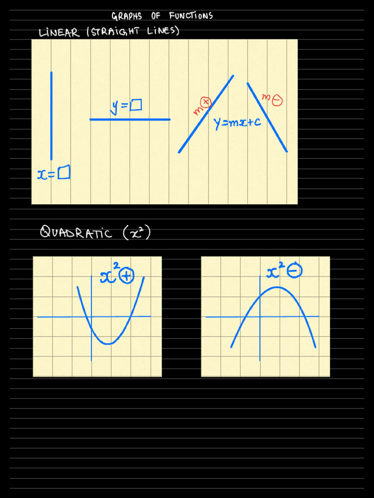 Graphs of Functions | PDF