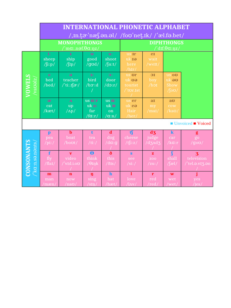 International Phonetic Alphabet | PDF | Language Families | Linguistics