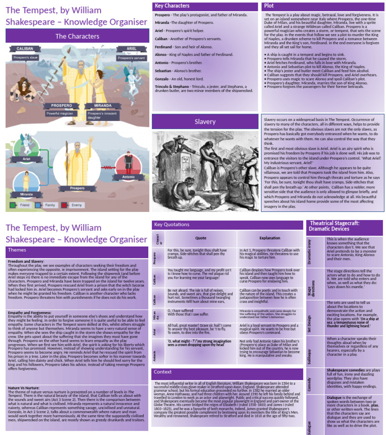 The Tempest: Characters and Themes Explained | PDF | The Tempest
