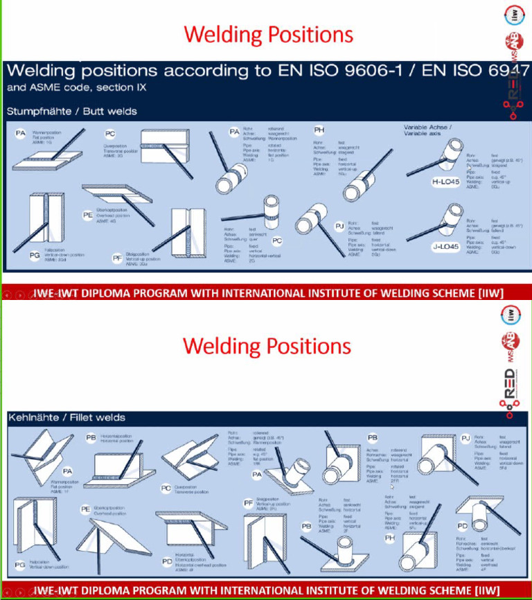Welding POsition | PDF