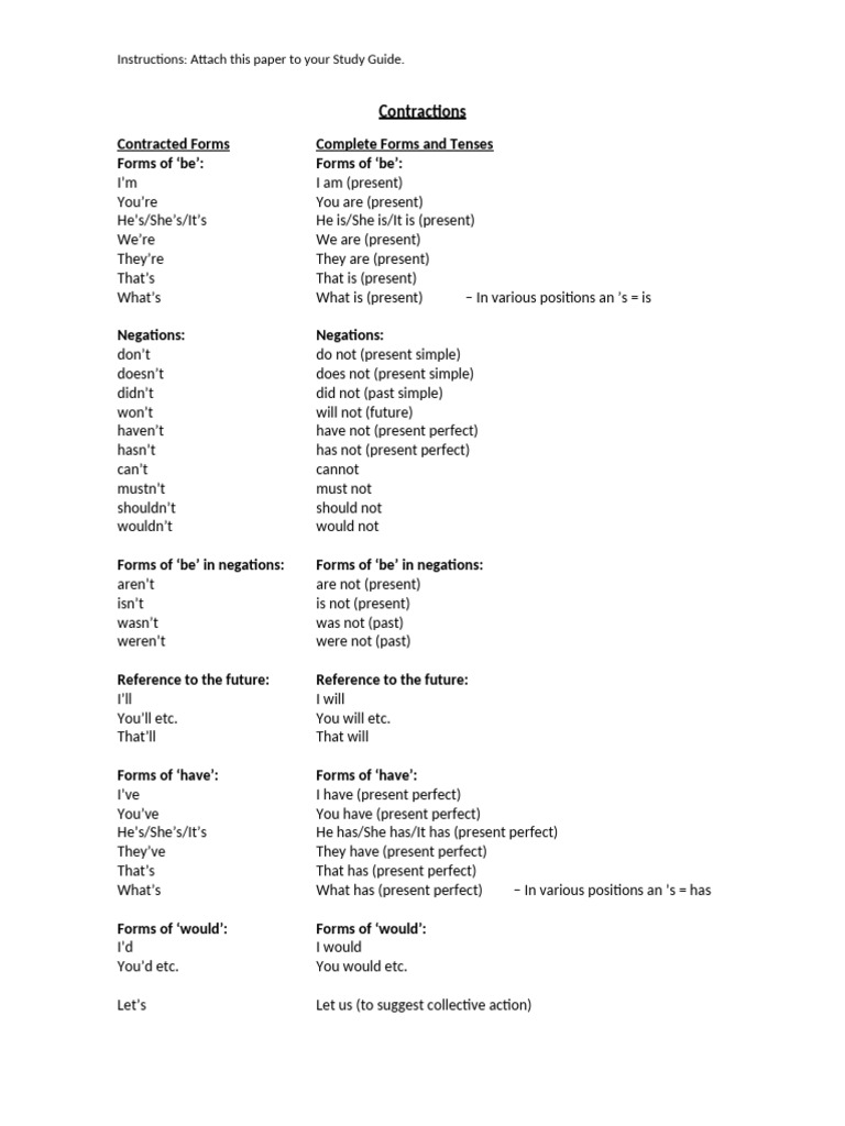 Contractions and Their Forms | PDF